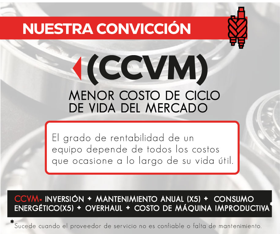 Menor costo de ciclo de vida - Servicio Técnico Compresores